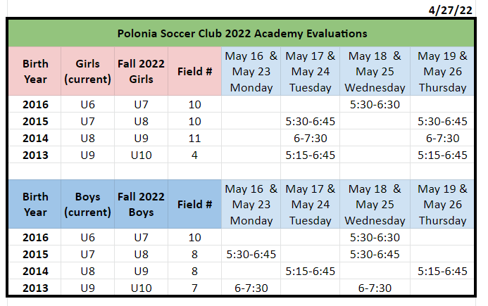 2022-Evaluations-c | Polonia Soccer Club